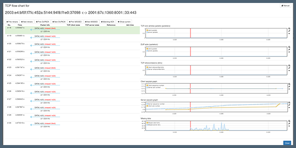 Allegro Network Multimeter Release 3.6.0