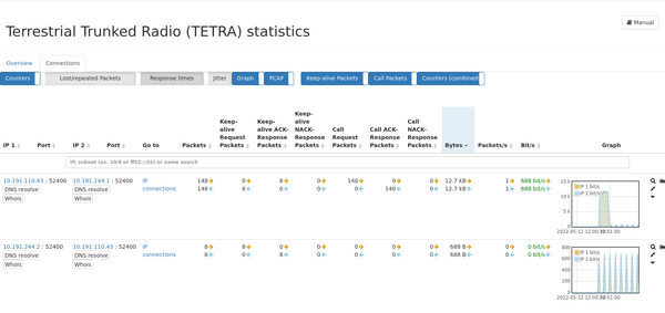 TETRA module - Allegro Network Multimeter Manual