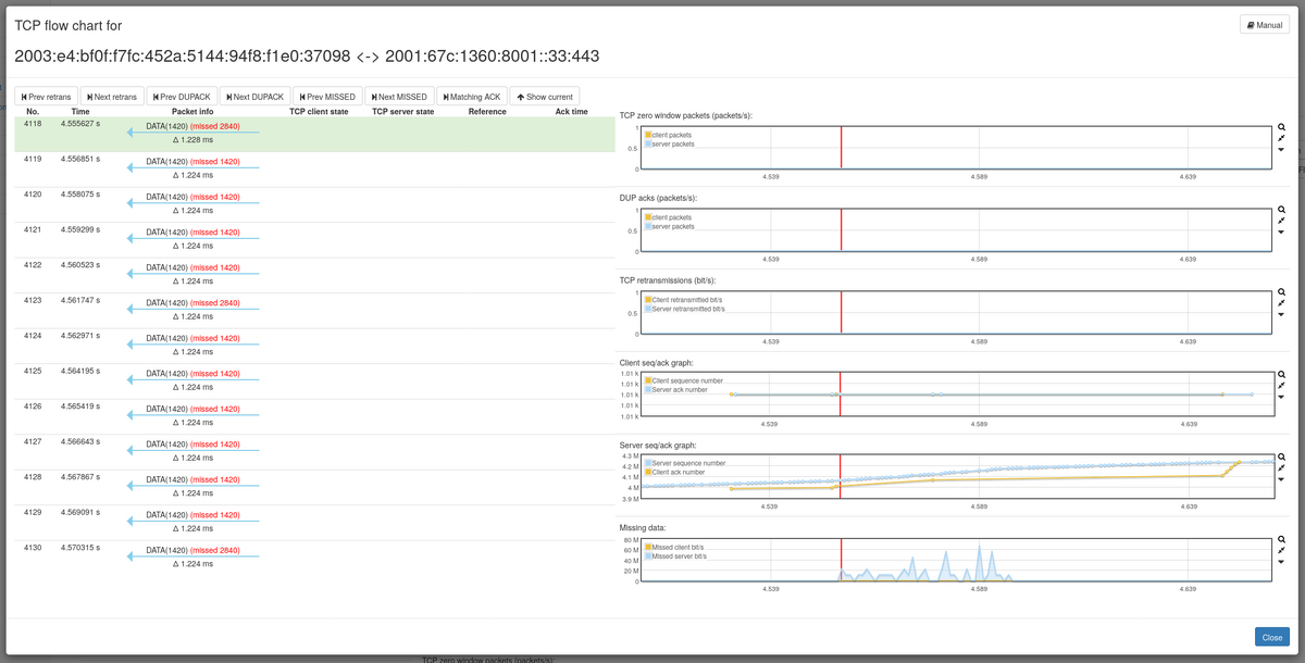 TCP flow chart - Allegro Network Multimeter Manual