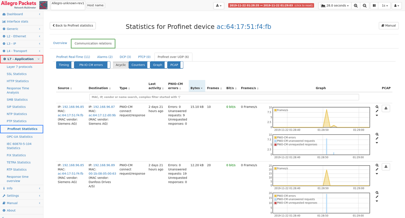 Profinet module - Allegro Network Multimeter Manual