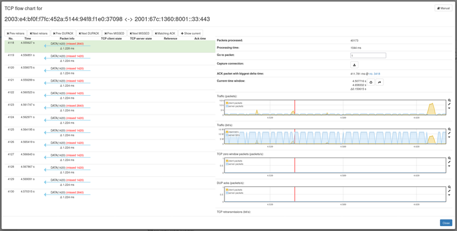 TCP flow chart - Allegro Network Multimeter Manual
