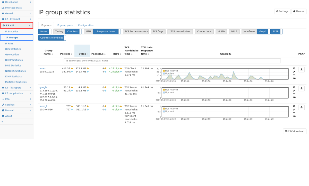 IP groups - Allegro Network Multimeter Manual