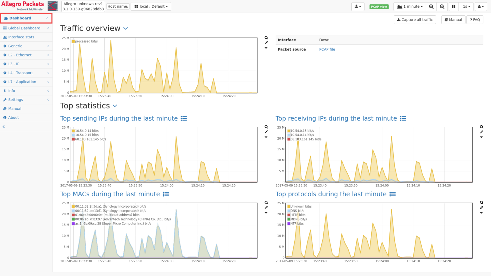 Introduction - Allegro Network Multimeter Manual