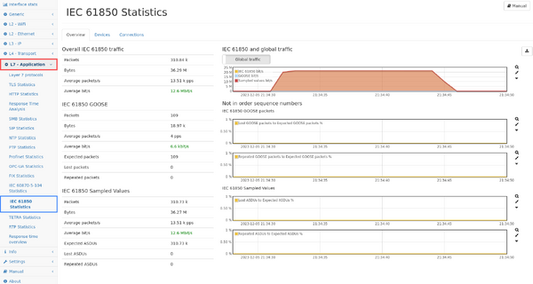 IEC61850 module - Allegro Network Multimeter Manual