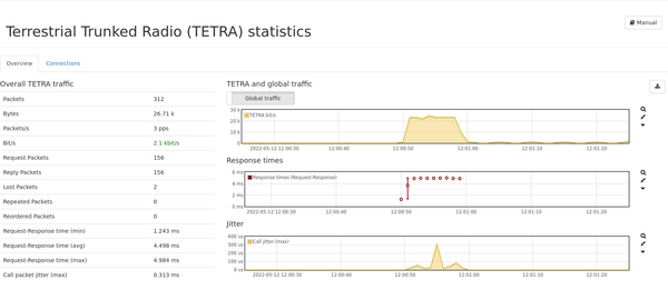 TETRA module - Allegro Network Multimeter Manual