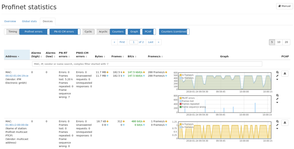 Find Profinet problems - Allegro Network Multimeter Manual