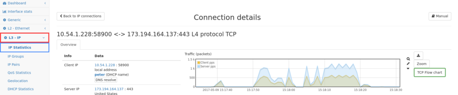 IP module - Allegro Network Multimeter Manual