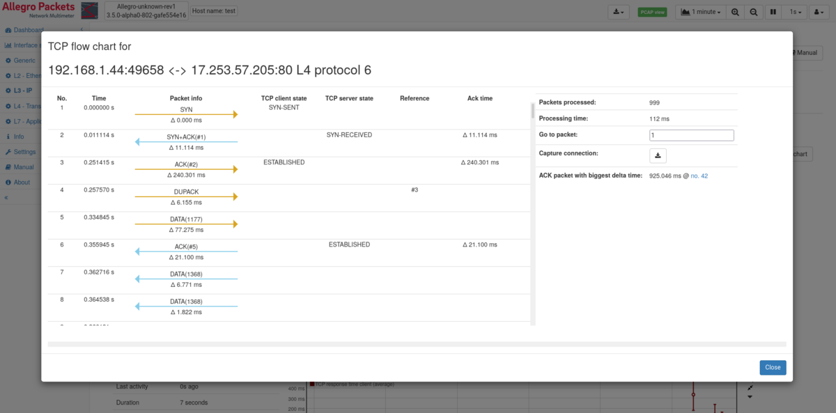 TCP flow chart - Allegro Network Multimeter Manual