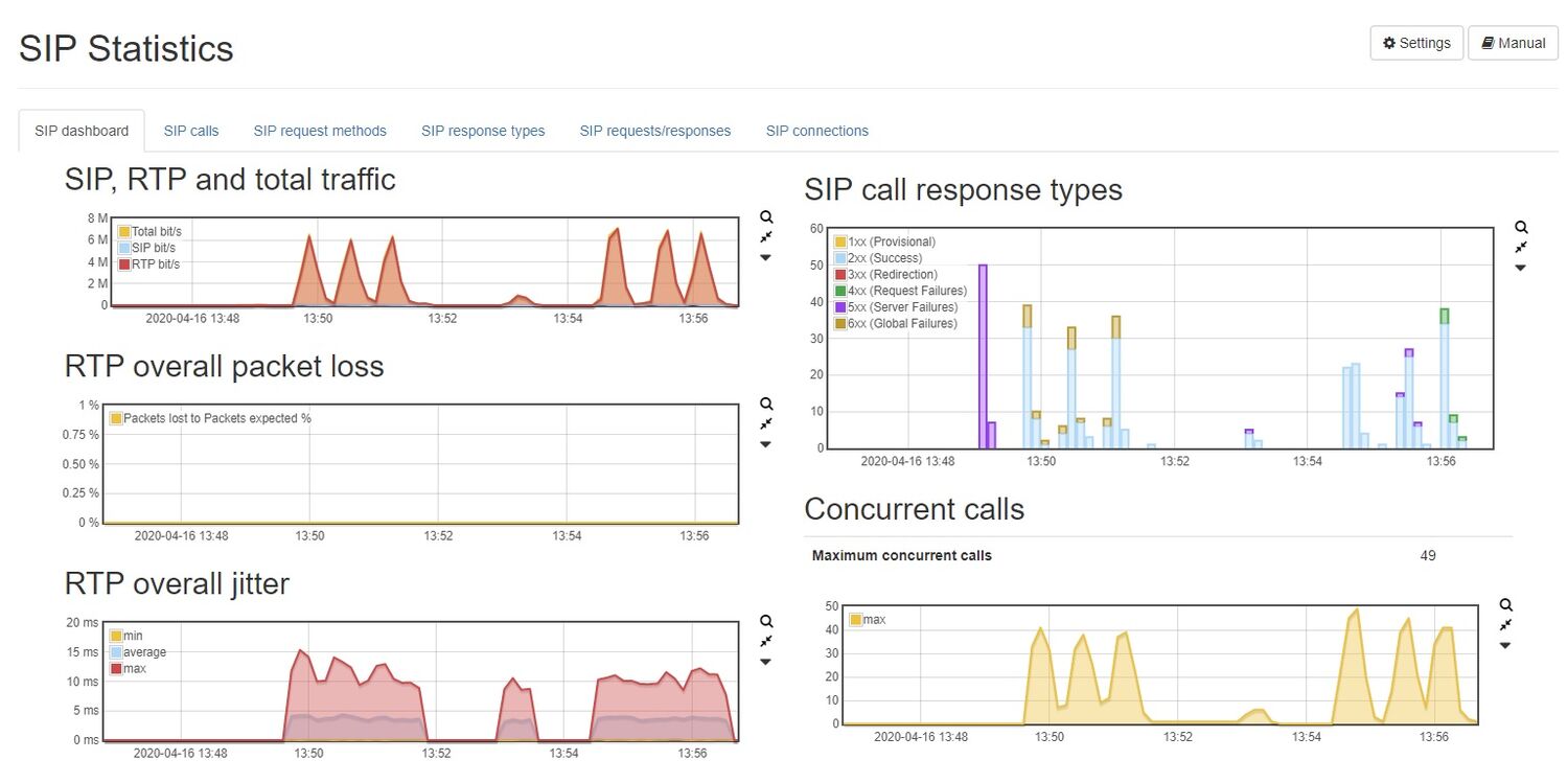 SIP module - Allegro Network Multimeter Manual