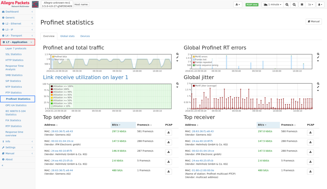 Profinet module - Allegro Network Multimeter Manual