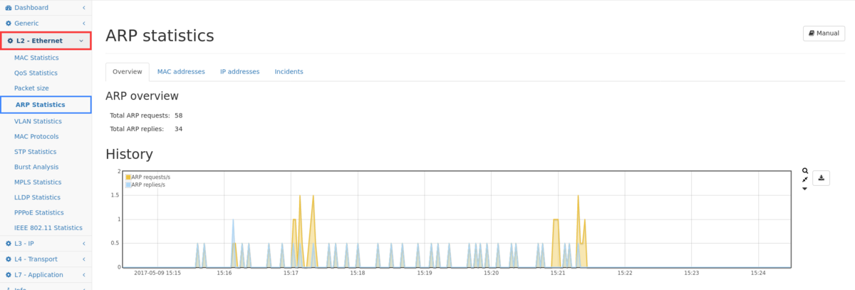 ARP module - Allegro Network Multimeter Manual