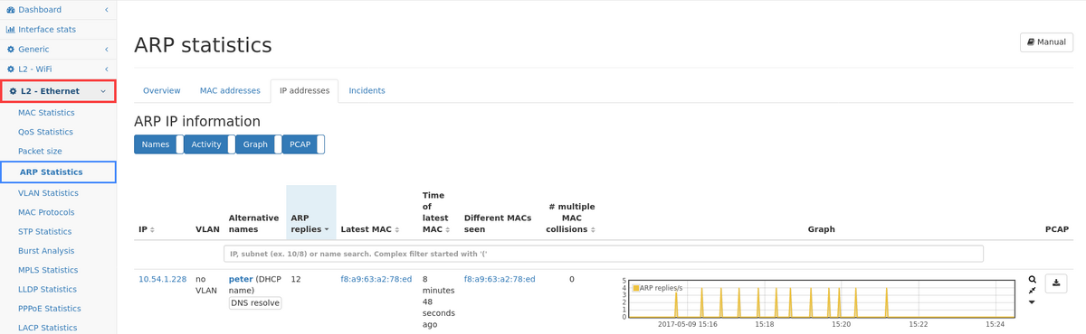 ARP module - Allegro Network Multimeter Manual