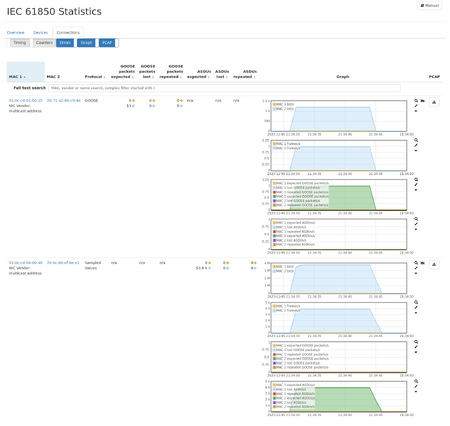 IEC61850 module - Allegro Network Multimeter Manual