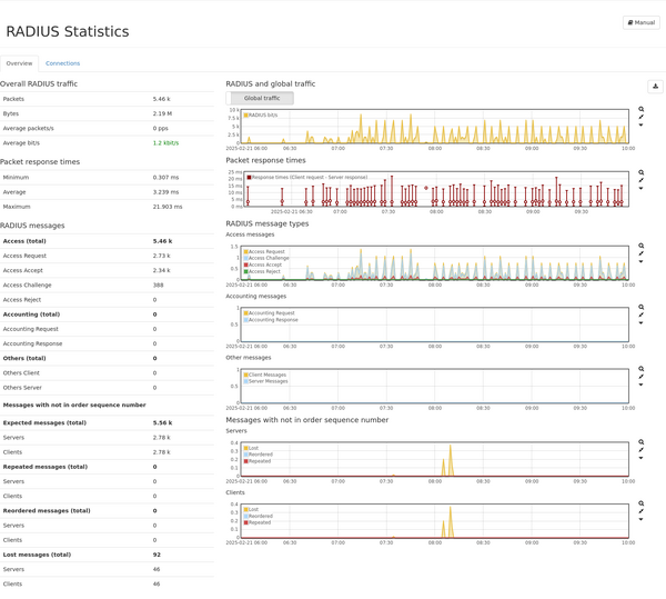 RADIUS module - Allegro Network Multimeter Manual