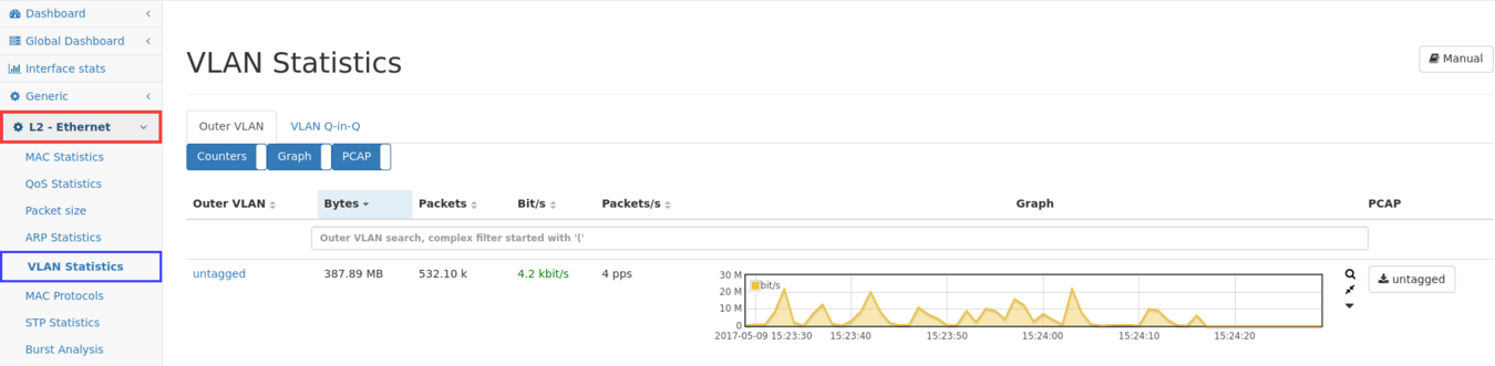 VLAN module - Allegro Network Multimeter Manual