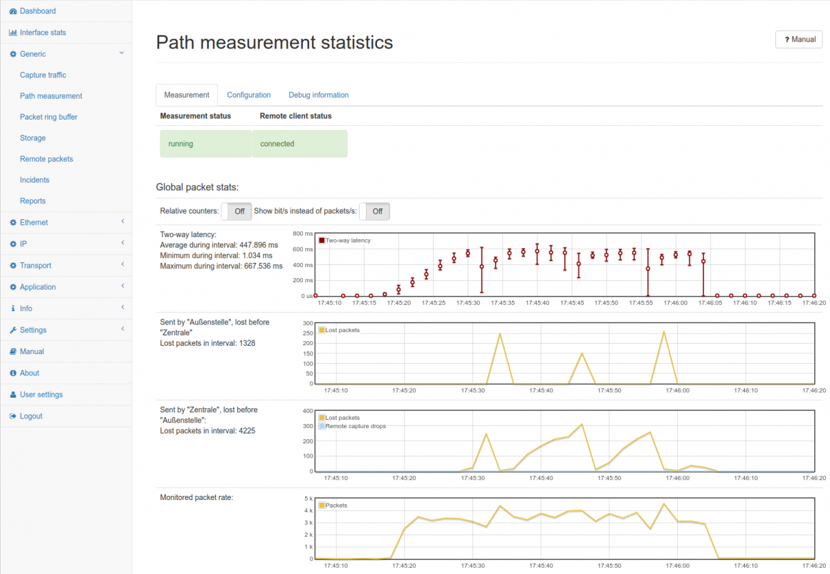 Path measurement - Allegro Network Multimeter Manual