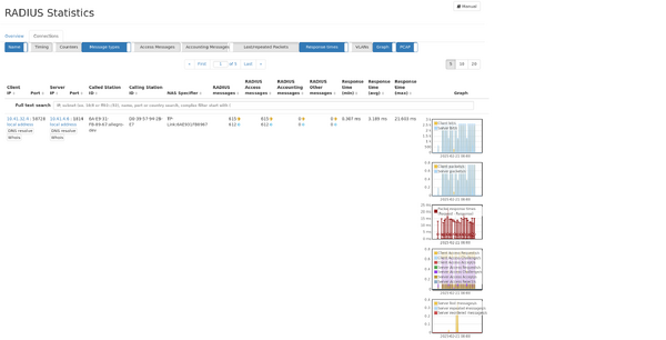 RADIUS module - Allegro Network Multimeter Manual